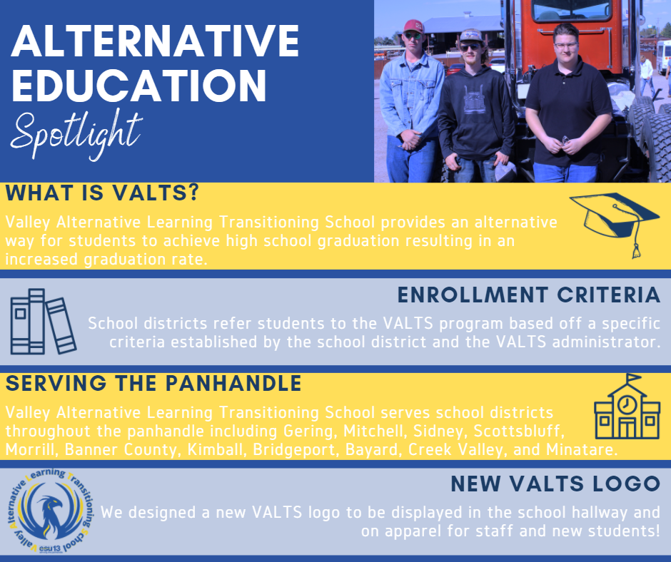 Educational Service Unit 13 - Alternative Education Spotlight